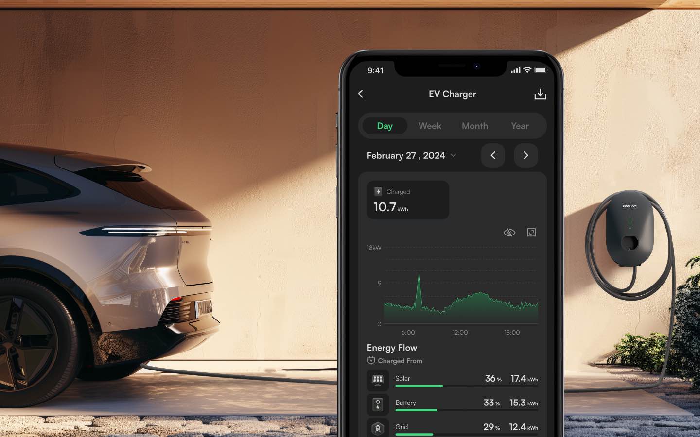 Ecoflare Official Website